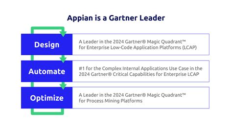 2024 Gartner® Critical Capabilities™ Report Ranks Appian 1 In The Complex Internal Applications