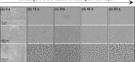 Figure 3 From Wafer Level Highly Dense Metallic Nanopillar Enabled High