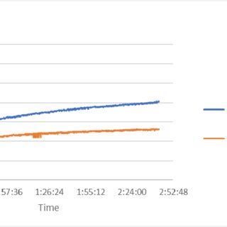 Summary Of Foam Stiffness Measurements Using Human Form Indenter Vs IFD Download Scientific