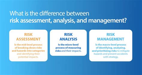 Risk Assessment The Complete Guide Resco