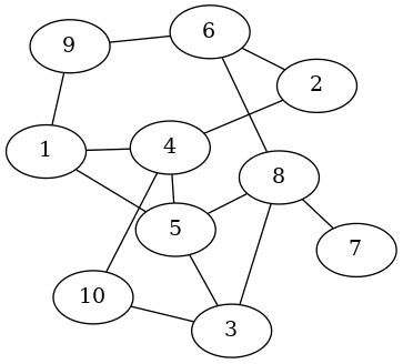 Solved Consider the above graph. Represent the graph as1. | Chegg.com