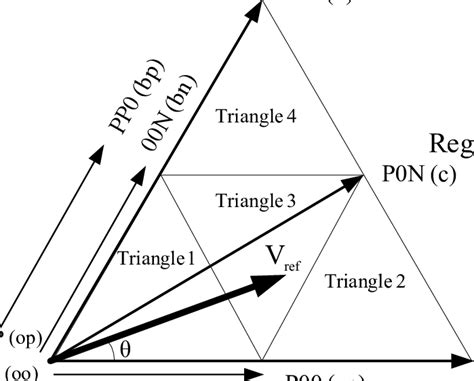 11 Illustration Of The Three Level Npc Inverter Space Vectors In Region
