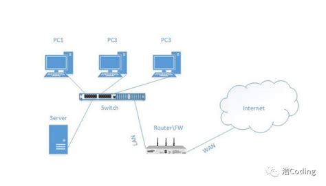 Windows下查看端口占用情况 腾讯云开发者社区 腾讯云