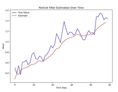 Particle Filters In Finance And High Frequency Trading Particle Filters In Finance And High Frequency Trading