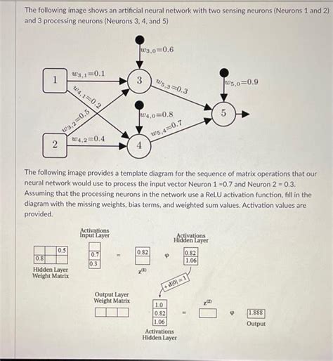 Solved The Following Image Shows An Artificial Neural Chegg