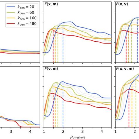 A Clustering Comparison Of The Outputs Of Halo Optics And Clustar Nd Download Scientific