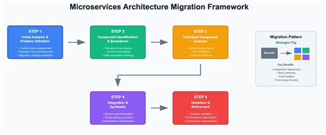 🚀 Understanding Mvc Model View Controller Architecture By