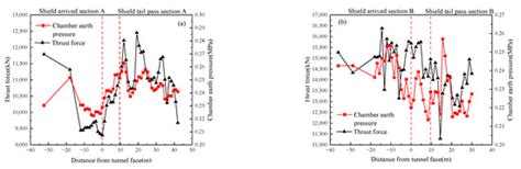 Applied Sciences Free Full Text Research On Strata Deformation Induced By Epb Tunneling In