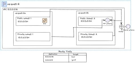 how to deploy your architecture as infrastructure as code using