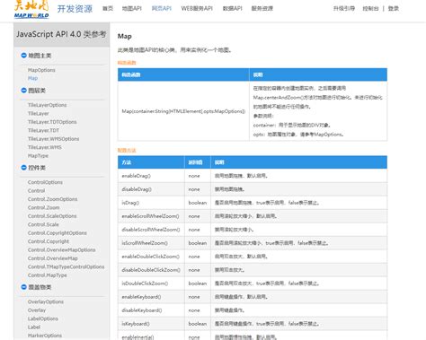 Web各大地图开发web端天地图使用 Csdn博客