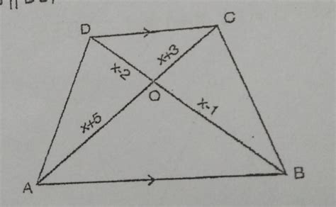 In The Given Figure Find The Value Of X If Ab Parallel To Dc Brainly In