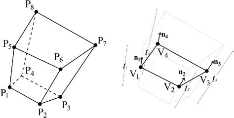 Conversion Of The Generic Geometric Solid Element Into A Geometric