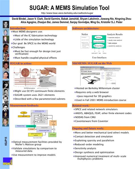 Ppt Sugar A Mems Simulation Tool Powerpoint Presentation Free