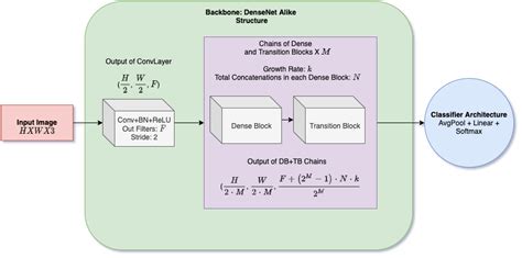 C 5 01 Csp Miwrc Bos En Deep Learning Bible 4 Object Detection Eng