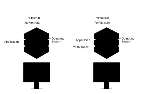 Virtualization Compatible Signature Pads Citrix Ready Hyper V Vmware