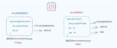 Byte与string的两种转换方式和底层实现 知乎