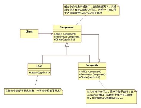 python设计模式之组合模式 种树飞 博客园