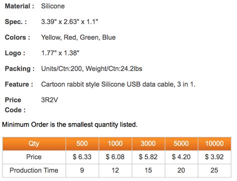 Cartoon Rabbit USB Data Cable Or Charging Cable Giftland Works