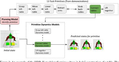 Figure From Deep Imitation Learning For Bimanual Robotic Manipulation Semantic Scholar