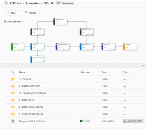 Solved Issue Deployment Pipeline And Folders Dont Work Microsoft Fabric Community