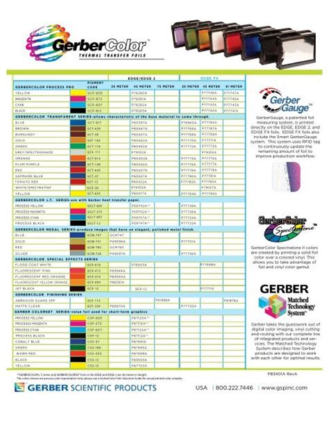 Product Brochure Gerber Scientific Products