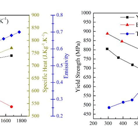 The Ti 6al 4v Solidification Map [45] Showing The Calculated G And R