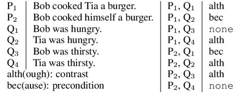 Figure 1 From Learning Clause Representation From Dependency Anchor
