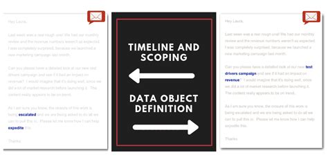 How To Solve A Business Problem Using Data — Little Miss Data
