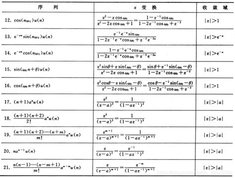 常用z变换及其收敛域常用的z变换 Csdn博客