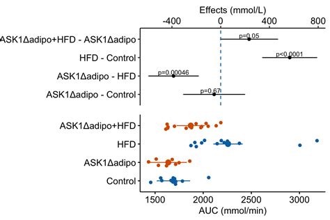 Chapter 4 Plotting Models Statistics For The Experimental Biologist