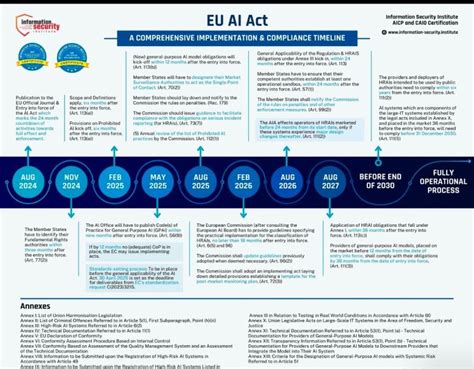 Ai Caio Certification Governance Data Culture Resources Kersi
