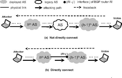 figure 1 from an incrementally deployable flow based scheme for ip