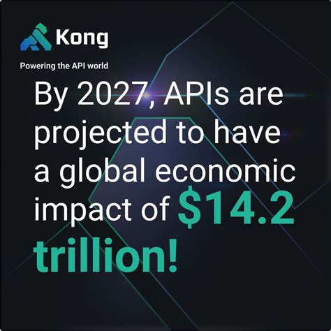 How Api Integrations Boosted Resilience Kong Inc Suketu Patel Posted On The Topic Linkedin