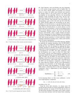 D WaveUNet D Wavelet Integrated Encoder Decoder Network For Neuron Segmentation DeepAI