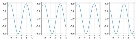 Plot Layout With Parametrized Number Of Rowscolumns Visualization