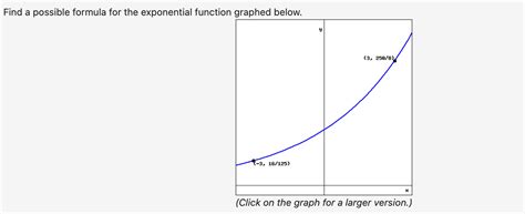 Solved Find A Possible Formula For The Exponential Function Chegg