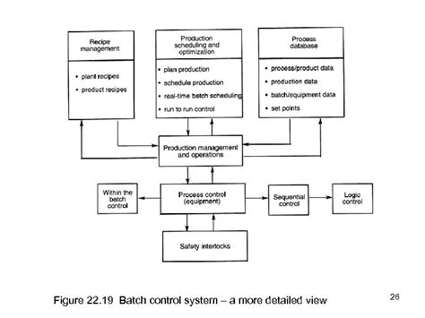 Batch Processing Definition Advantages Disadvantages A
