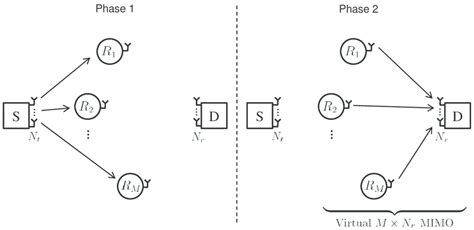 Cooperative System Architecture Download Scientific Diagram