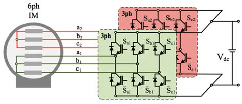Automatic Fault Tolerant Control Of Multiphase Induction Machines A Game Changer