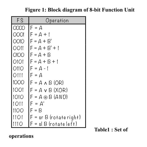 solved project description the aim of this project is to