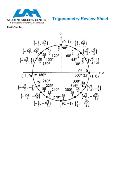 Trigonometry Review Sheet Printable Pdf Download
