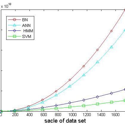 Time Complexity Comparison Download Scientific Diagram