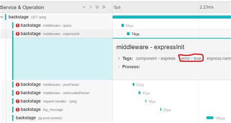 Jaegerexporter Sets Error Flag When Span Status Is Unset · Issue 1757 · Open Telemetry