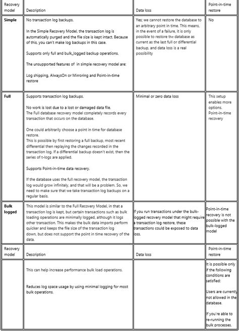 understanding database recovery models