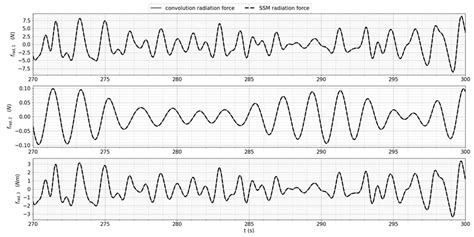 Comparison Between Convolution And Ssm Download Scientific Diagram