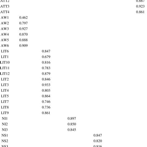 Results With Loading Factor Test Download Scientific Diagram