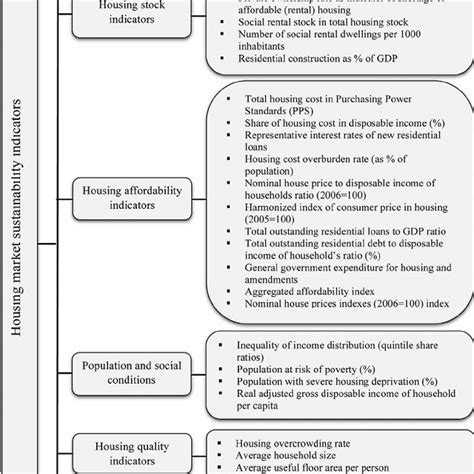 Algorithm Of The Copras Method Download Scientific Diagram