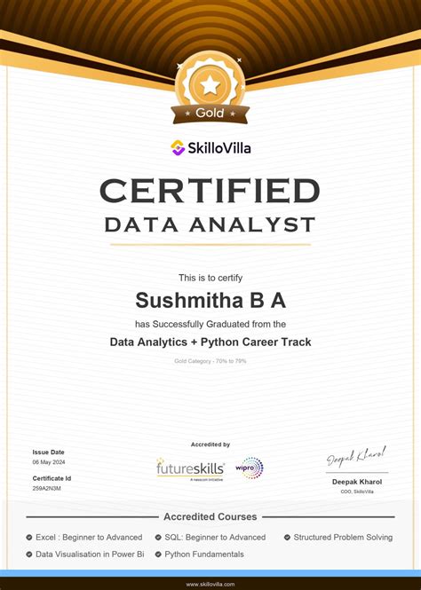 Sushmitha Ba On Linkedin Dataanalytics Certification