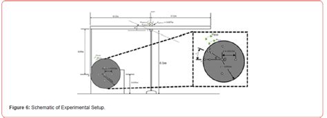 Experimental Data Collection For A Sphere On A Forced Oscillating Track