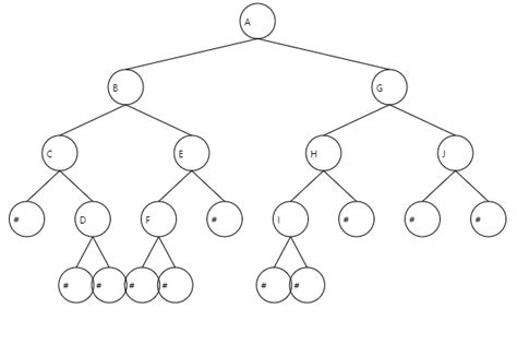 C实现二叉树的创建以及四种遍历方式（递归与非递归）c 树的建立与遍历 Csdn博客